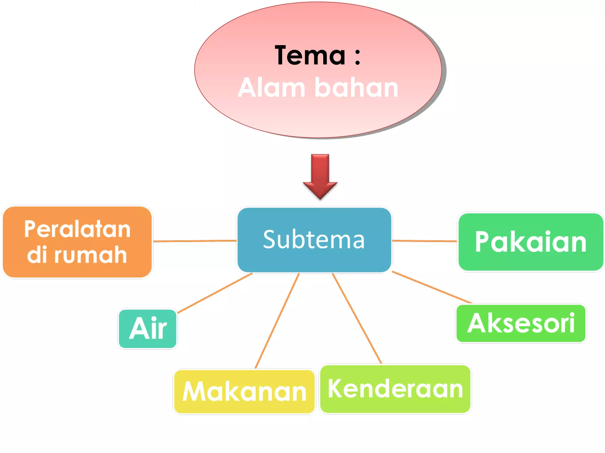 Alam bahan | PPT