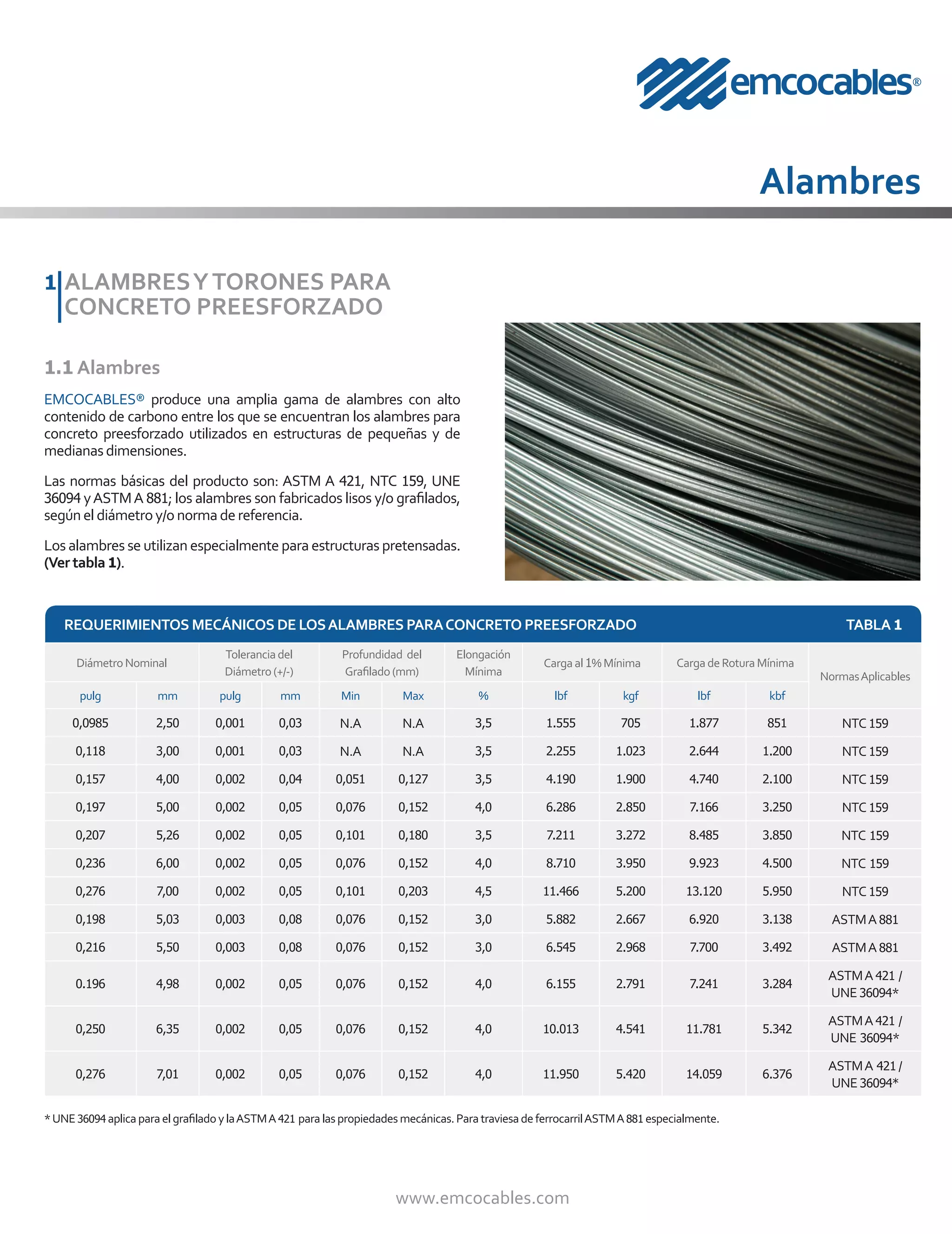 Alambres y torones | PDF