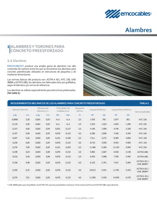 Alambres y torones | PDF