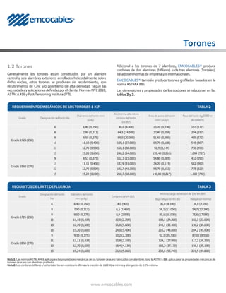 Alambres y torones | PDF