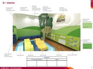 Alami Early Stimulation Theming Presentation Surabaya 091123.pptx