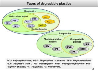 Characterization of microbes for degrading plastic | PPTX