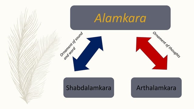 Alamkara school-Bhamaha,Udbhata & Rudrata.. | PPTX | Hinduism ...