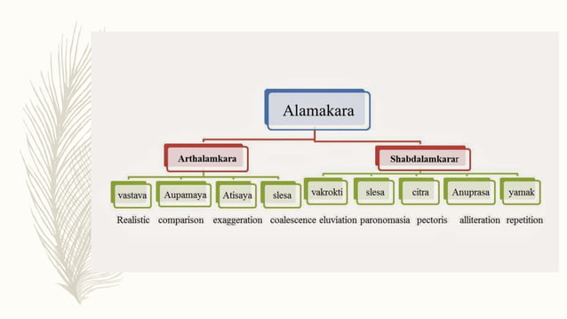 Alamkara school-Bhamaha,Udbhata & Rudrata.. | PPTX | Hinduism ...