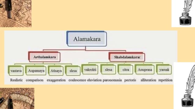 Alamkara theory by Bhamaha Indian Poetics (1).pptx | Hinduism ...