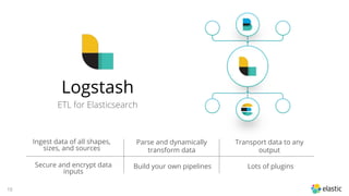 Alamo ACE - Threat Hunting with CVAH | PPT