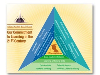 Test Tech Upload | PPTX | Technology & Computing