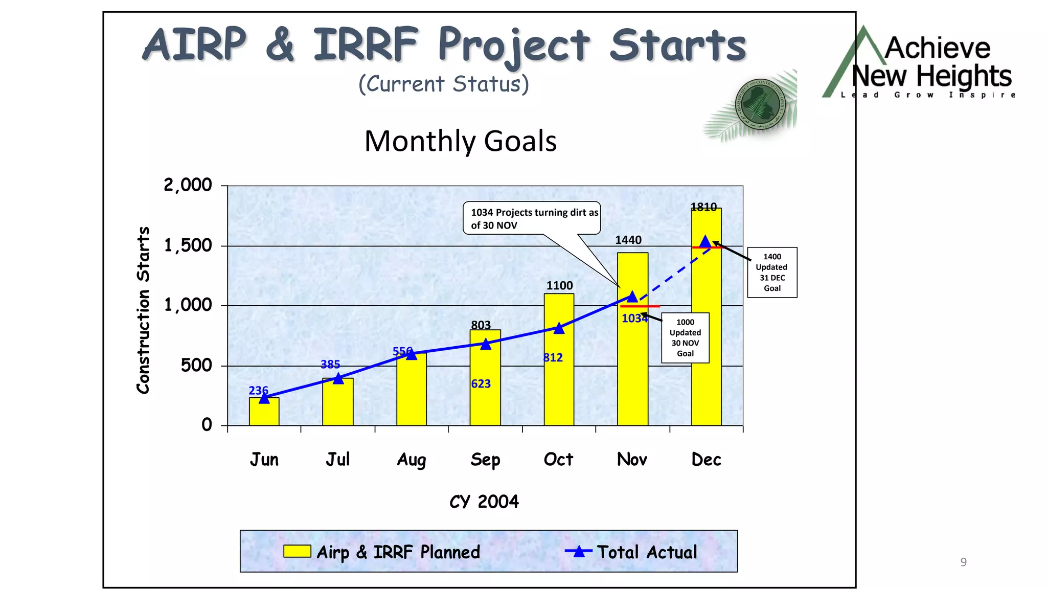 Iraq Reconstruction 2004, Challenges Through Stories | PPT