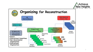 Iraq Reconstruction 2004, Challenges Through Stories | PPT
