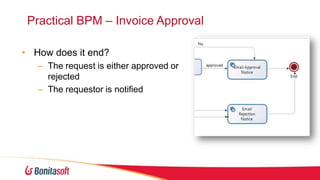 Business Process Management - What is it, and why all the buzz? | PPTX