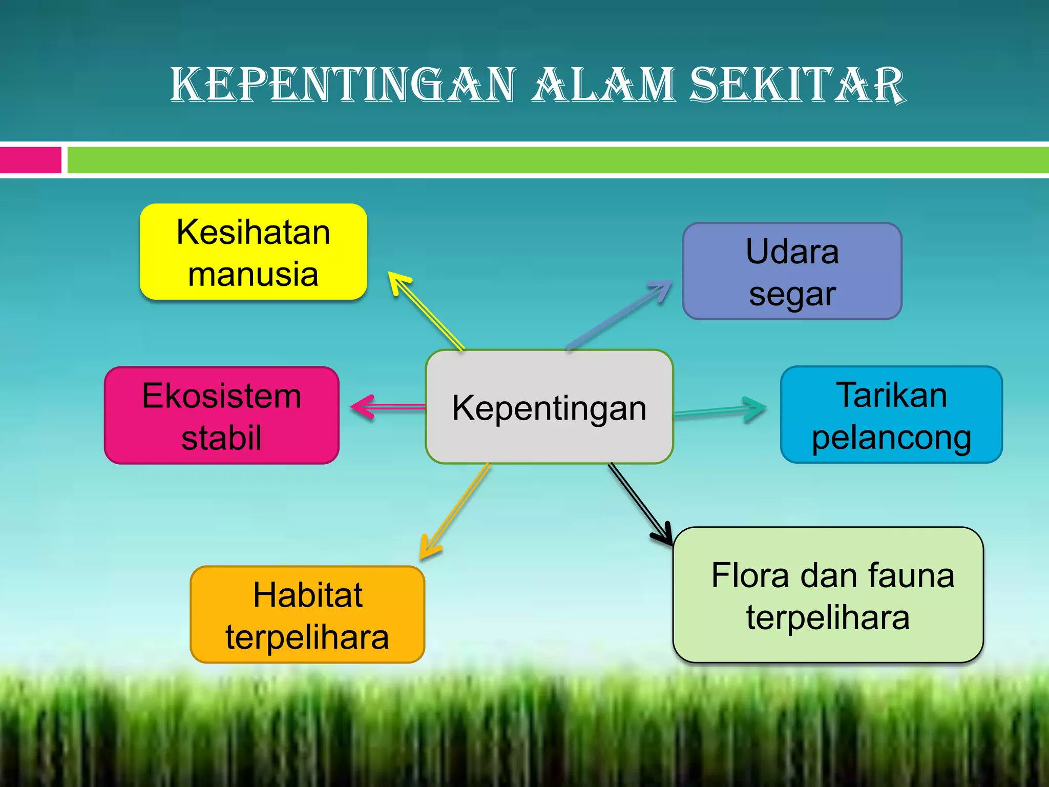 Alam sekitar bukannya hak milik tetapi anugerah | PPTX