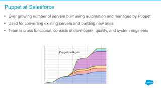 Scaling Continuous Integration for Puppet | PPTX