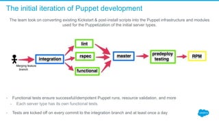 Scaling Continuous Integration for Puppet | PPTX