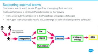 Scaling Continuous Integration for Puppet | PPTX