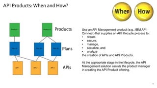 apidays LIVE New York 2021 - API as a product: who, what, where, when ...