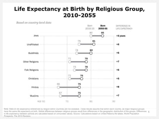 alan-cooperman-new-research-on-us-and-global-religious-identities-and ...