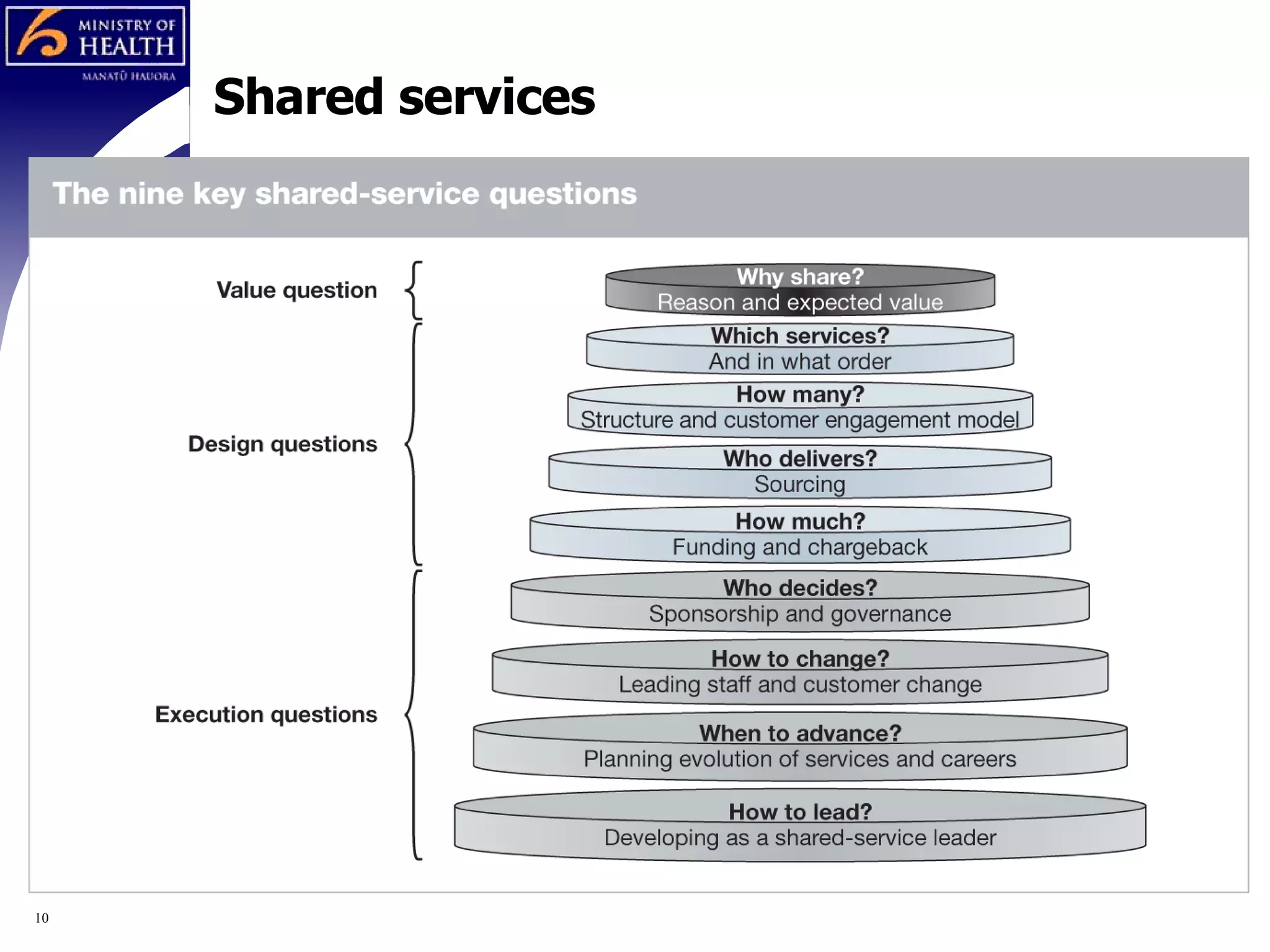 Linking Systems to Strategy - Which system(s) and which strategy ? | PPT