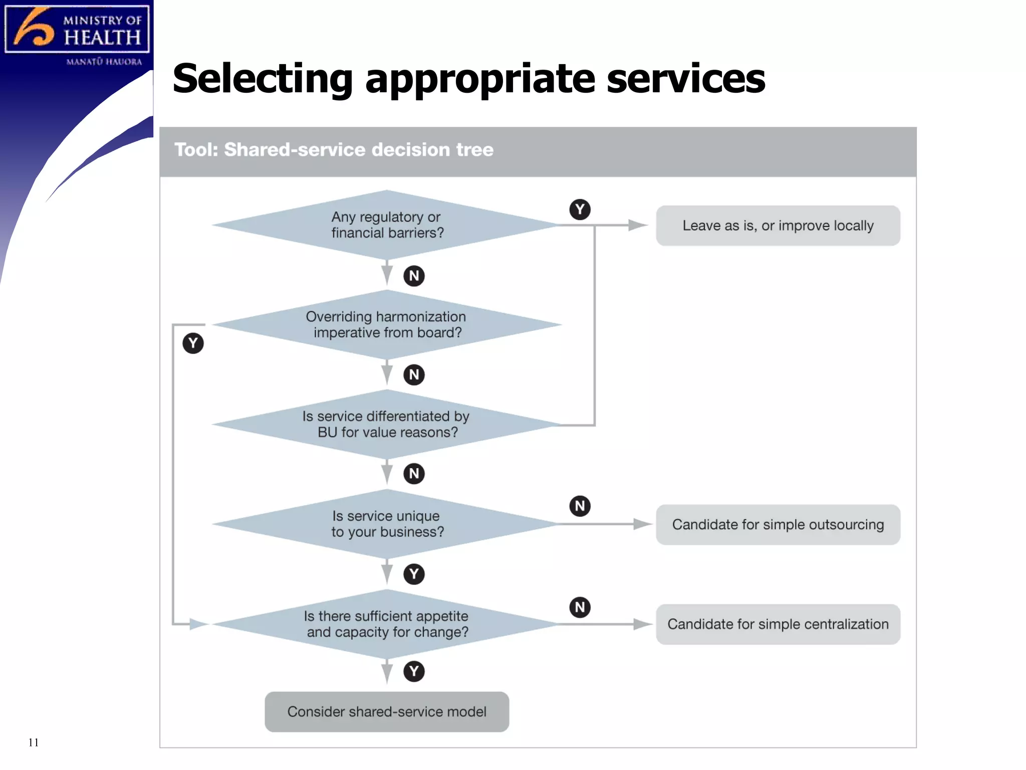 Linking Systems to Strategy - Which system(s) and which strategy ? | PPT
