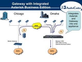 Alan Percy Asterisk World Building Reliable Asterisk Applications With ...