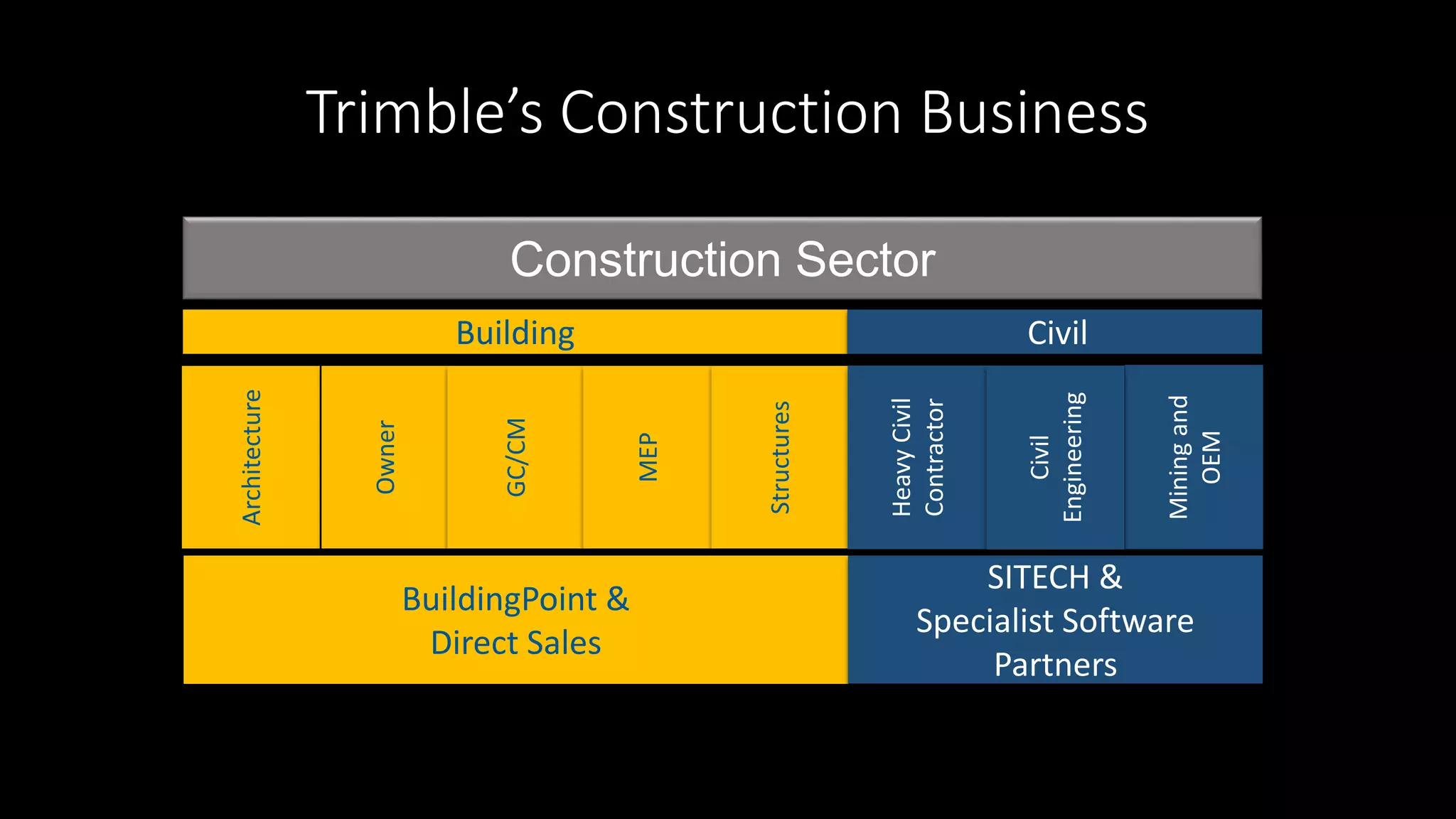 Trimble, TILOS & The Future | PDF