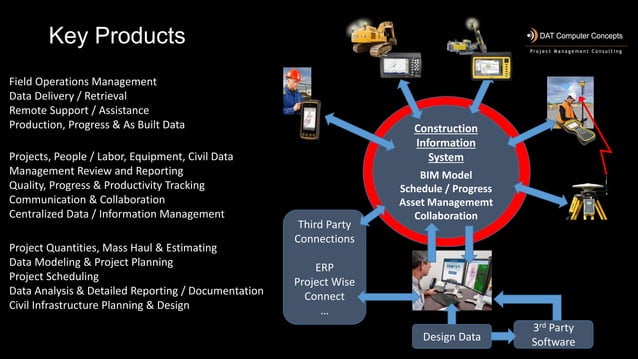 Trimble, TILOS & The Future | PPT
