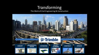 Trimble, TILOS & The Future | PPT