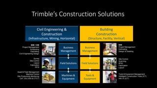 Trimble, TILOS & The Future | PPT
