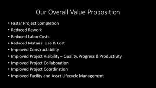 Trimble, TILOS & The Future | PPT