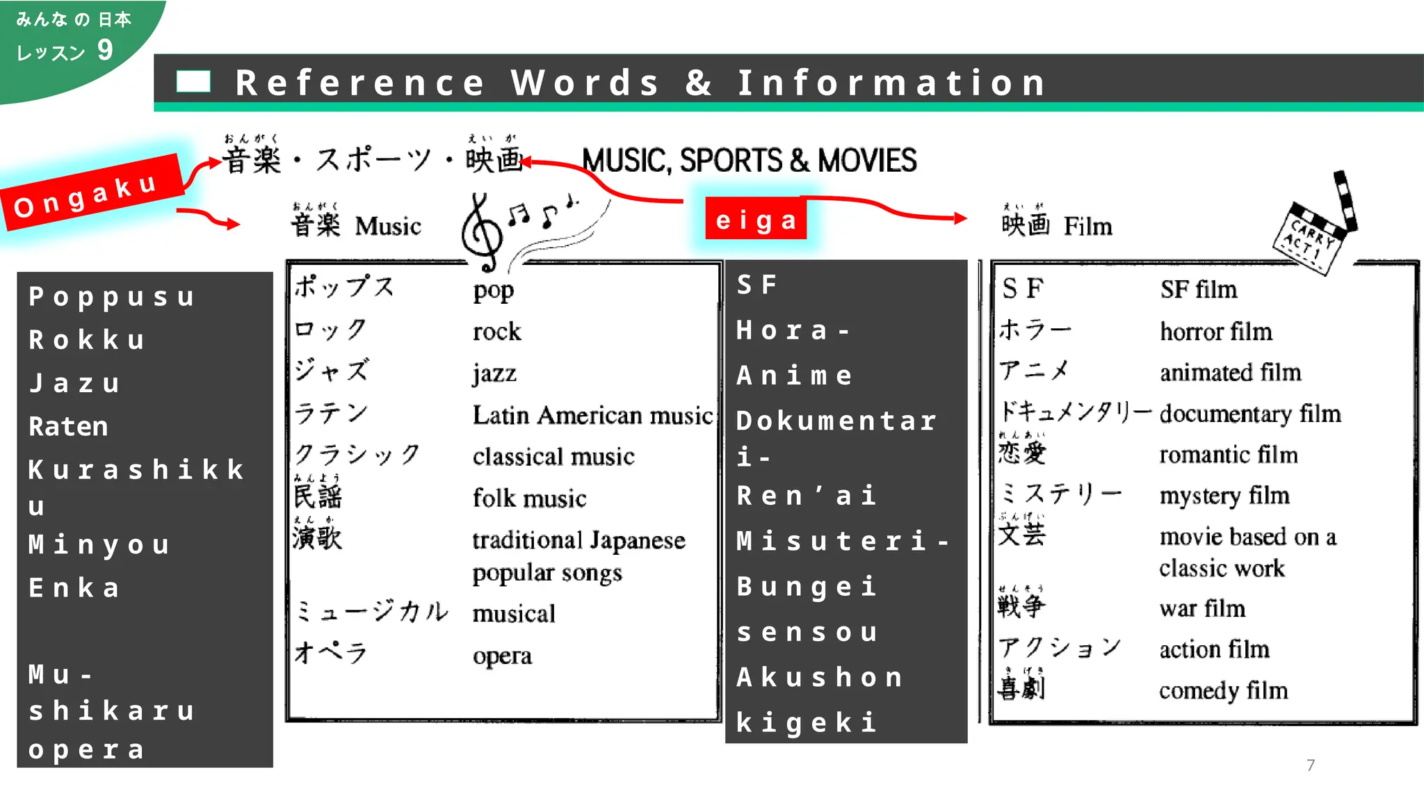 ALAN 2_みんな の 日本 レッスン 9 (Asian Language 2_Minna no Nihongo_Lesson 9.pptx