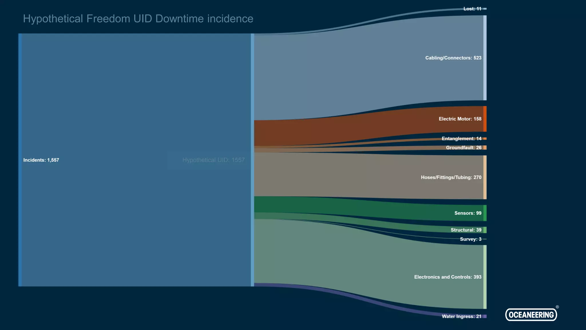 OCEANEERING UNDERWATER ROBOTICS WITHIN SUBSEA MINING | PDF