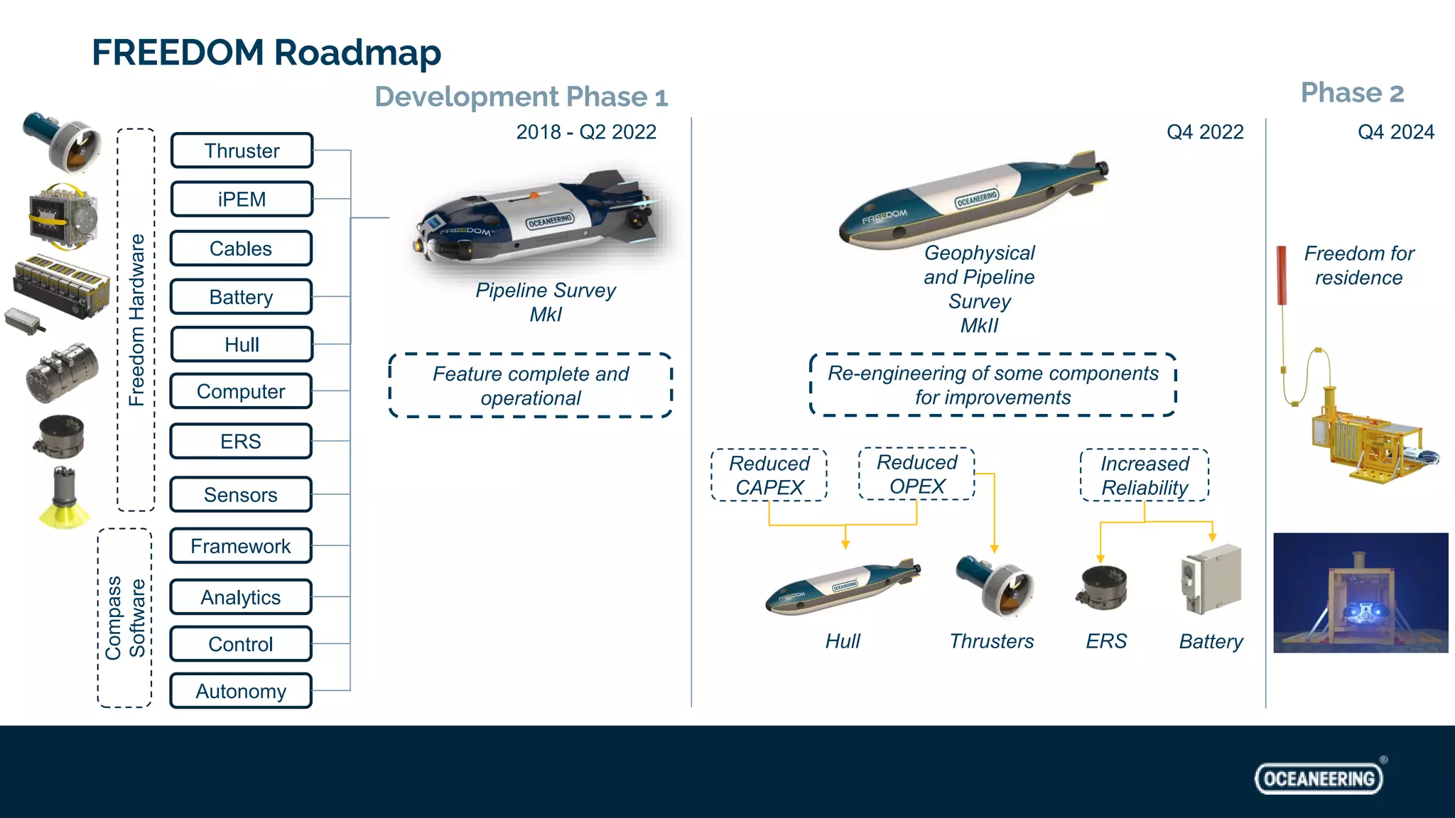 OCEANEERING UNDERWATER ROBOTICS WITHIN SUBSEA MINING | PDF