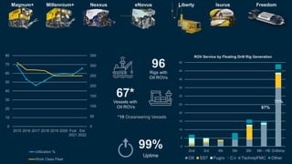 OCEANEERING UNDERWATER ROBOTICS WITHIN SUBSEA MINING | PDF