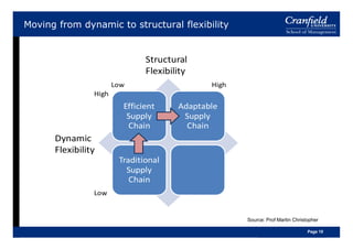 Alan Braithwaite, Professor Cranfield University School of Management ...