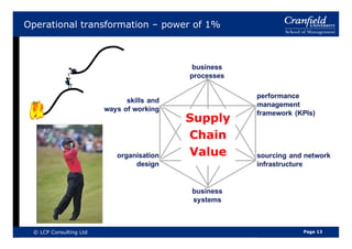 Alan Braithwaite, Professor Cranfield University School of Management ...