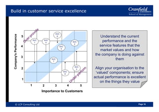 Alan Braithwaite, Professor Cranfield University School of Management ...