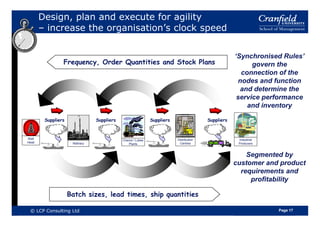 Alan Braithwaite, Professor Cranfield University School of Management ...