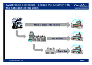 Alan Braithwaite, Professor Cranfield University School of Management ...