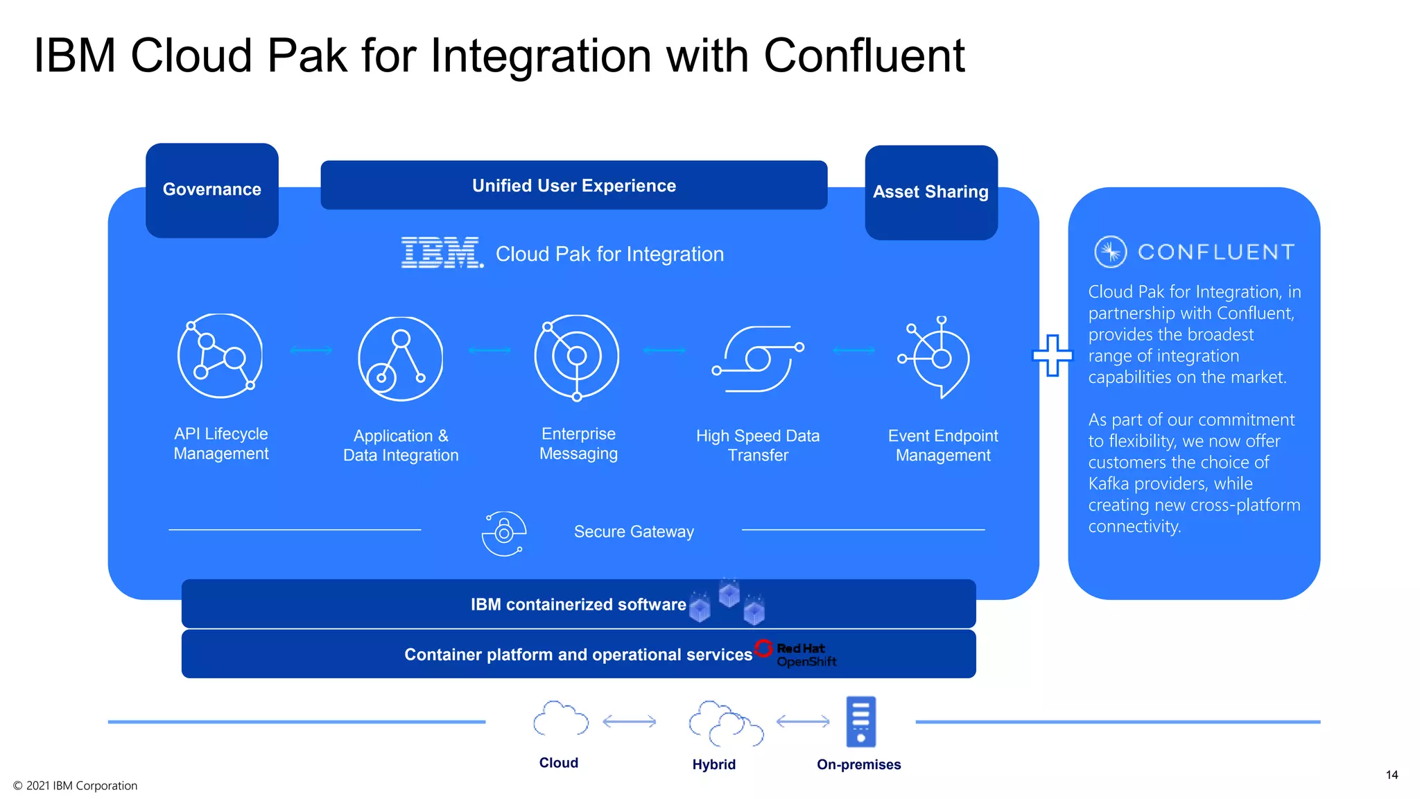 Should we manage events like APIs? | Kim Clark, IBM | PPT