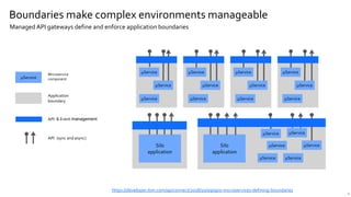 Should we manage events like APIs? | Kim Clark, IBM | PPT