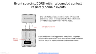 Should we manage events like APIs? | Alan Chatt and Kim Clark, IBM | PDF