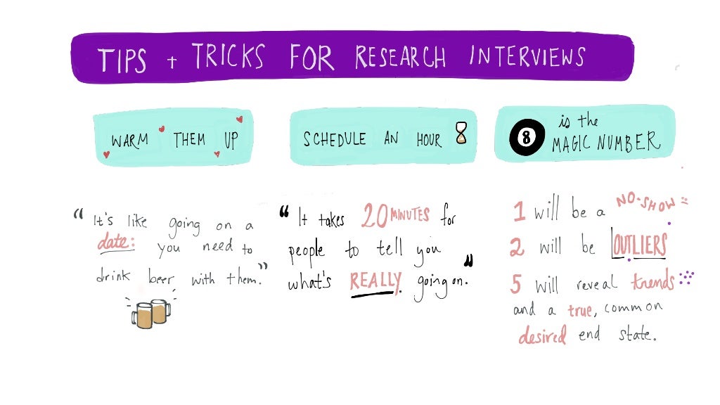 Understanding Personas with Alan Cooper