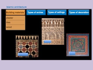 Al andalus ( English) | PPT