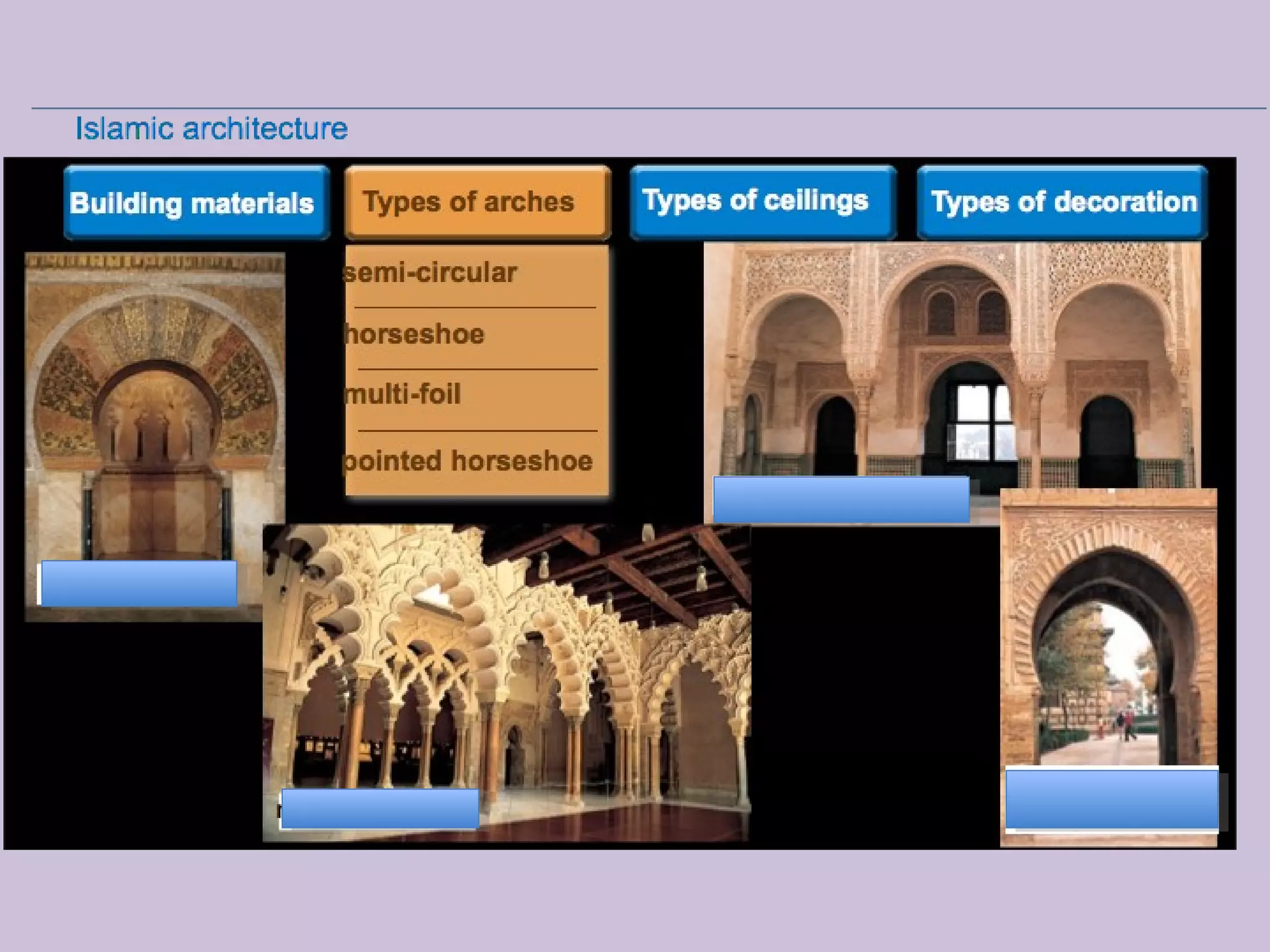 Al Andalus ( english) | PPT