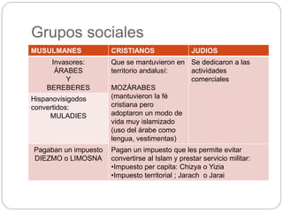 Al Andalus y sus principales etapas, economía y sociedad | PPTX