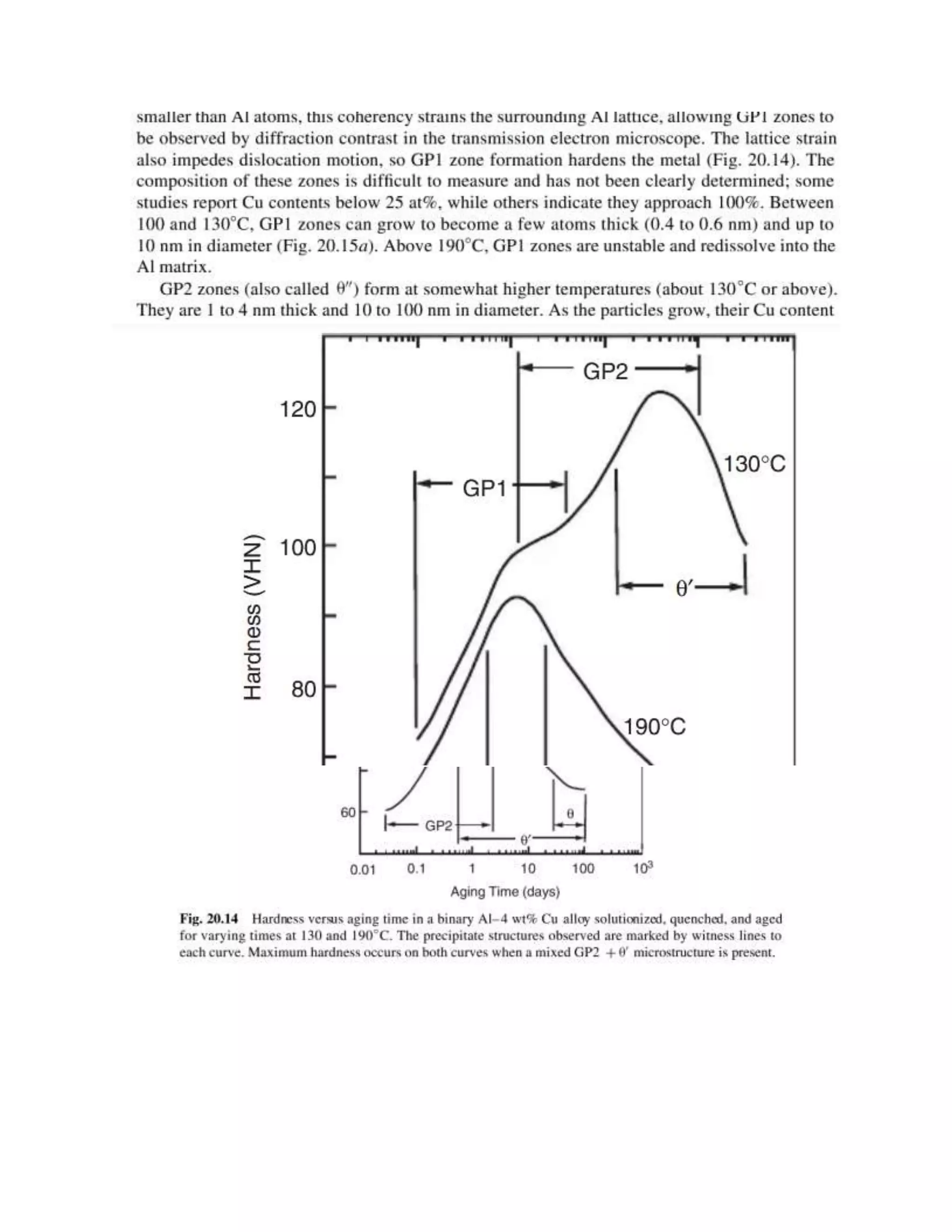 Al and GP ZONES.docx