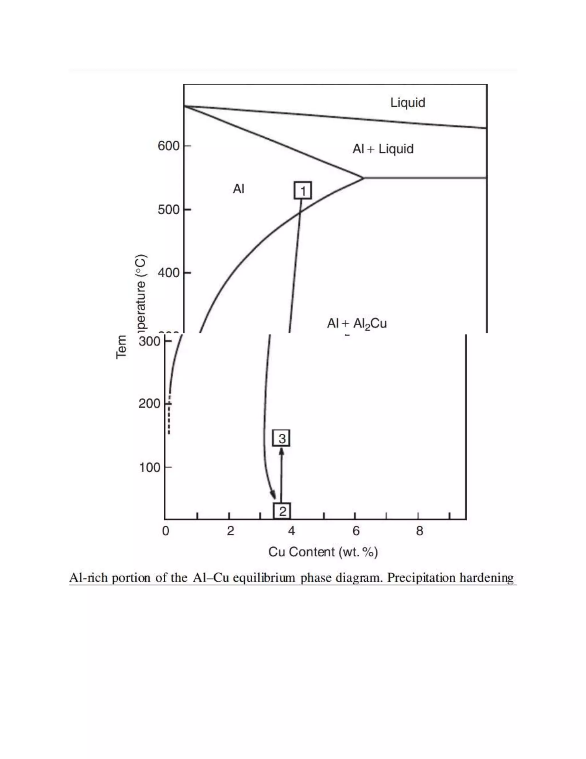Al and GP ZONES.docx