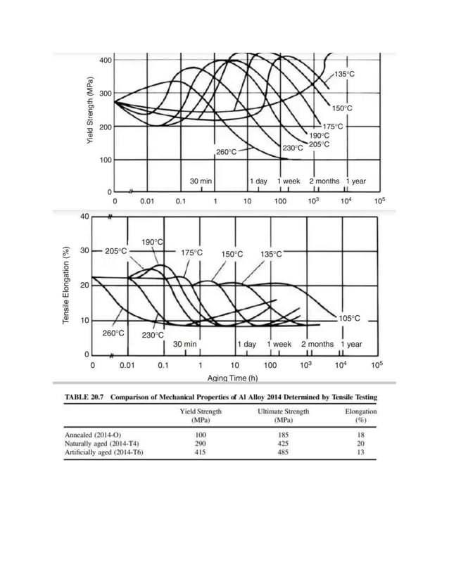 Al and GP ZONES.docx