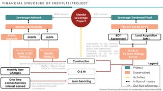 Alandur sewerage treatment plant project ppp model | PDF