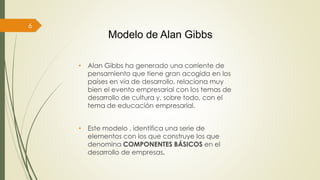 Alan gibbs | PPTX