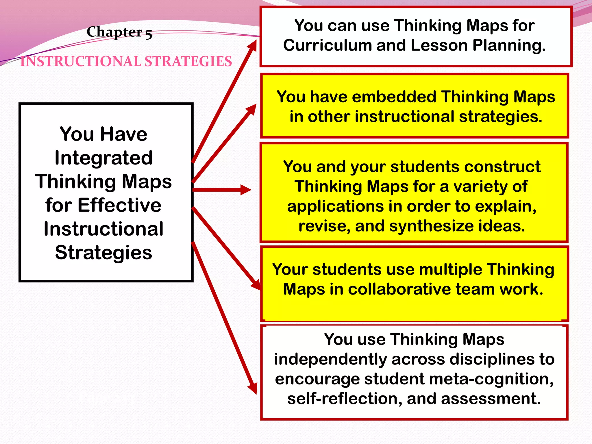 A language for learning (thinking maps) | PPTX